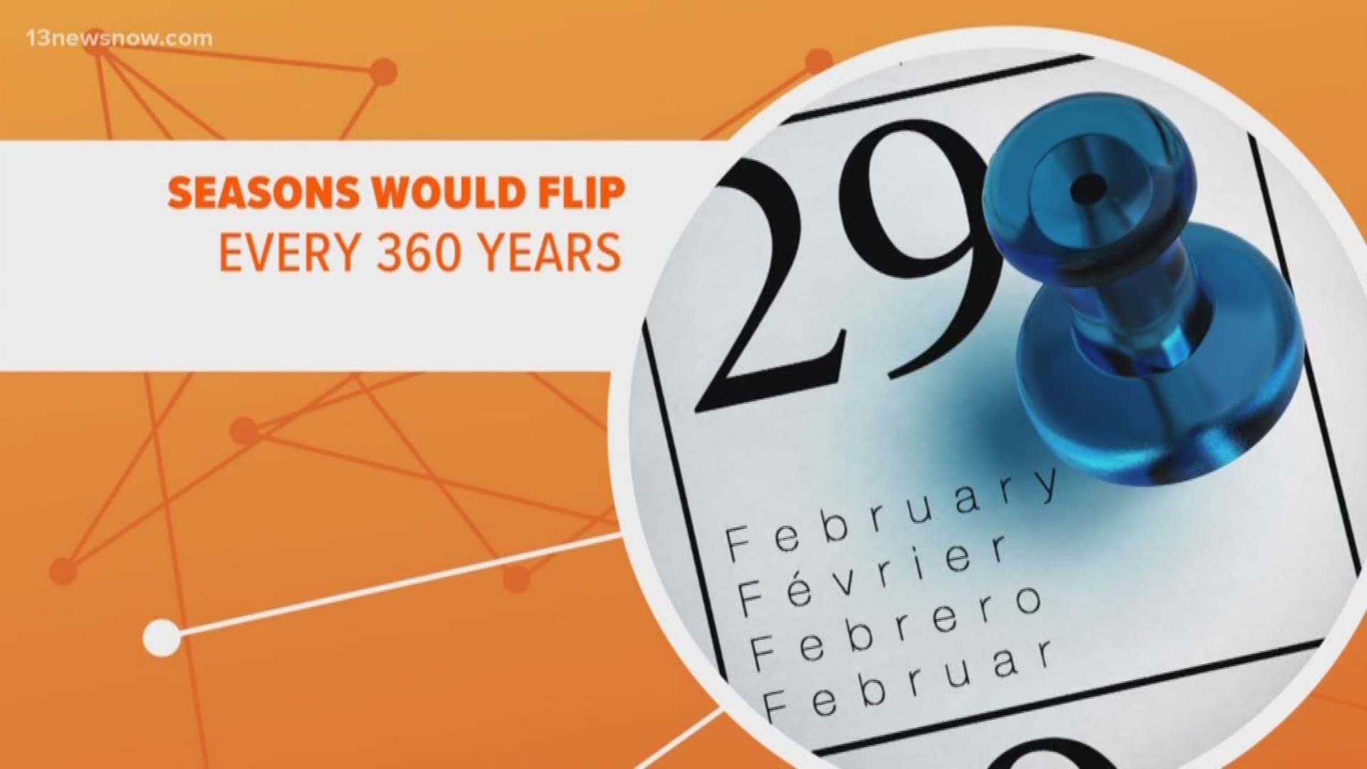 Saturday Is Leap Day 2020 Why Do We Have A Leap Year Cbs8